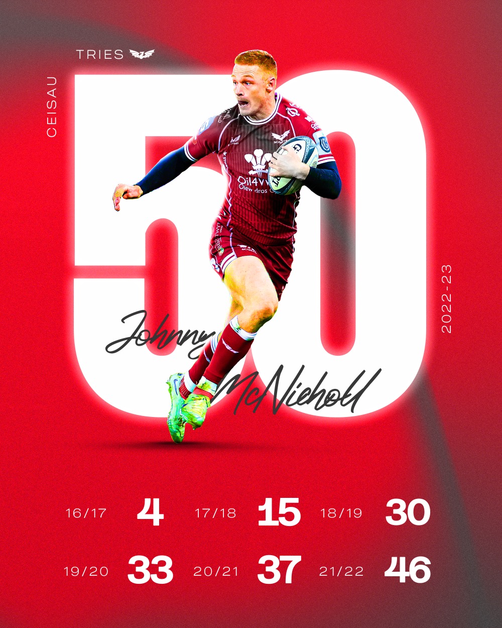 McNicholl joins exclusive 50 club - Scarlets Rugby