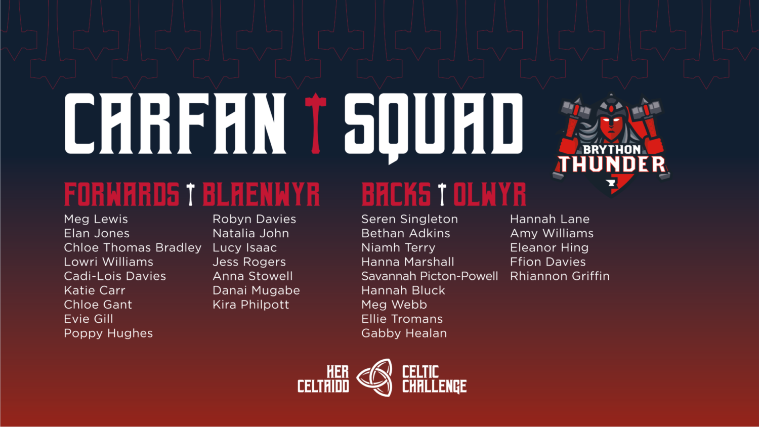 Brython Thunder name squad for Celtic Challenge campaign - Scarlets Rugby