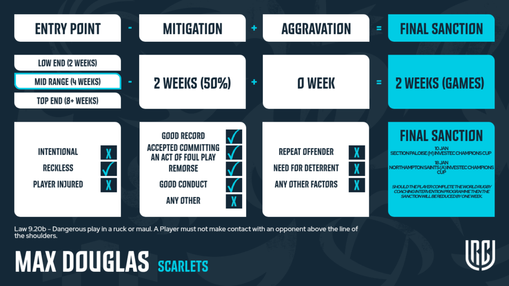 Disciplinary: Max Douglas - Scarlets Rugby